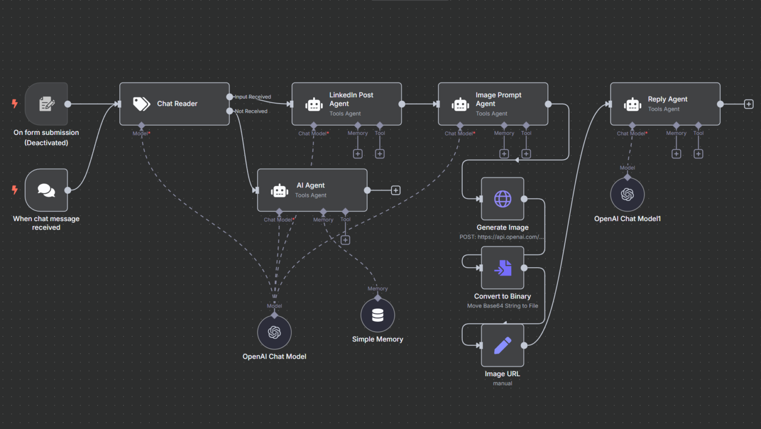 Inlink Agents - Show Worx AI